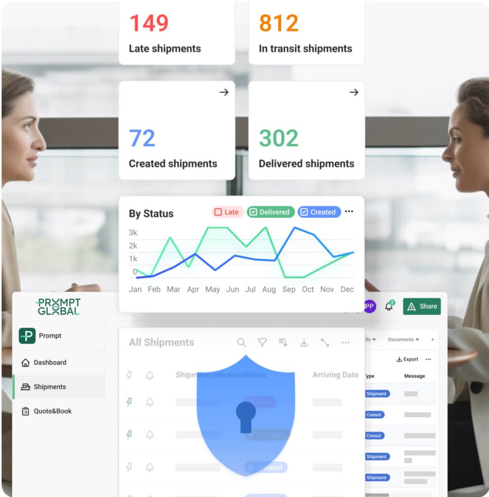 Cybersecurity Priority - Prompt Global